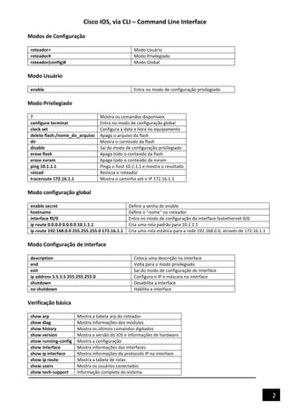 Cisco ios, via cli – command line interface | PDF