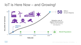 Internet Of Things Cisco Ppt