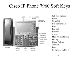 Cisco ip phone 7960 | PPT