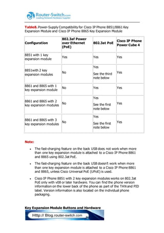 Cisco ip phone key expansion module setup | DOCX
