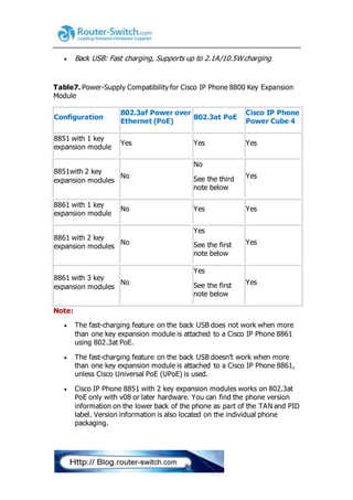 Cisco ip phone key expansion module setup | PDF