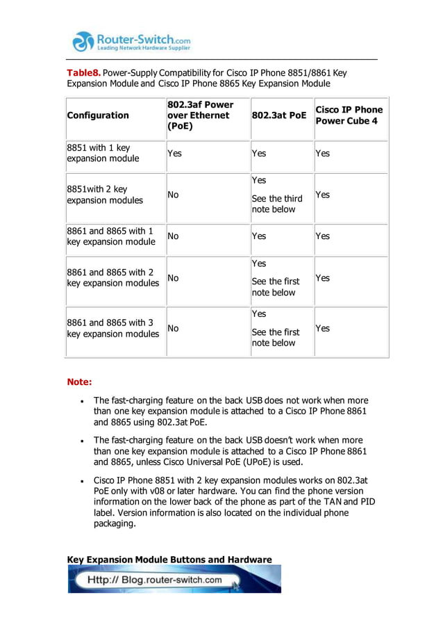 Cisco ip phone key expansion module setup