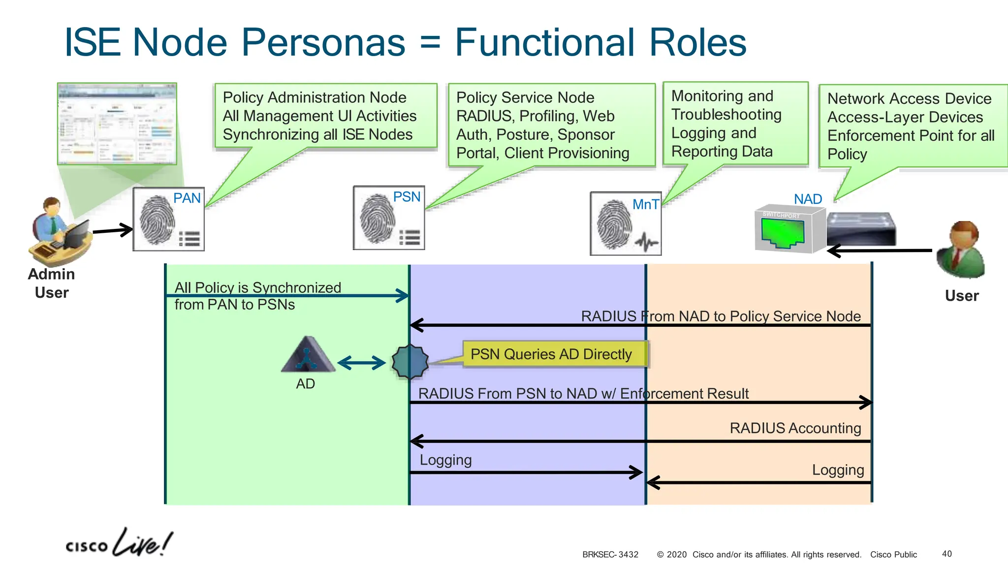 Cisco ISE Document which is NAC solution | PPTX