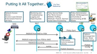 Cisco ISE Document which is NAC solution | PPTX