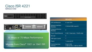 Cisco ISR 4k | ciscolicense.com