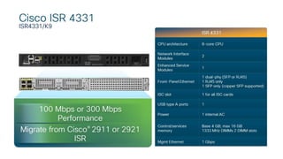 Cisco ISR 4k | ciscolicense.com