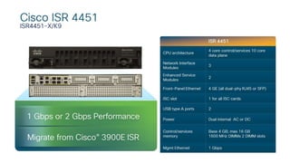 Cisco ISR 4k | ciscolicense.com