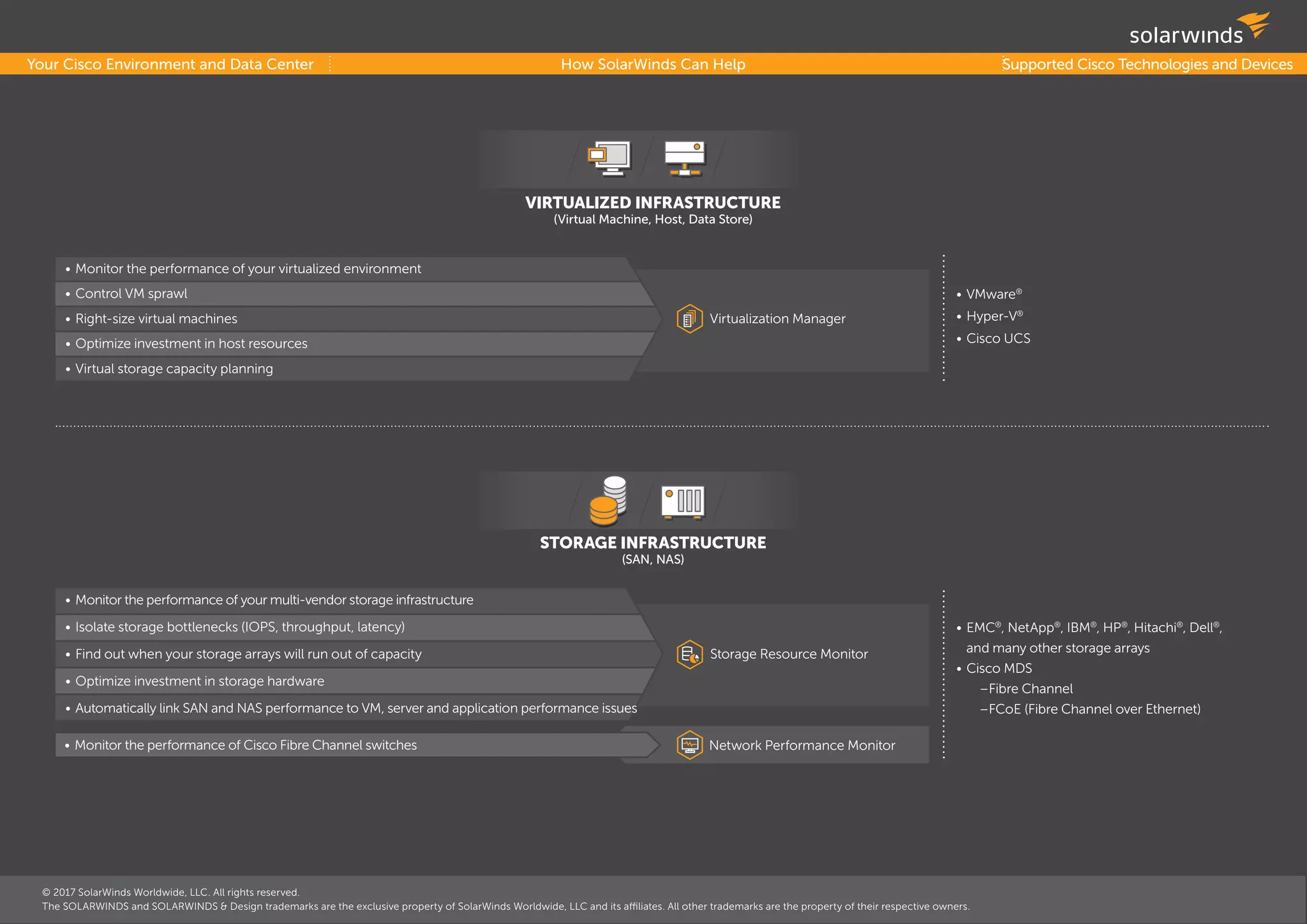 Cisco IT Infrastructure Monitoring with SolarWinds Tools | PPT