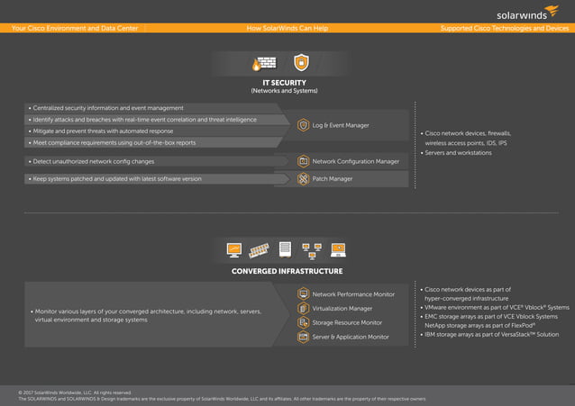 Cisco IT Infrastructure Monitoring with SolarWinds Tools | PPT