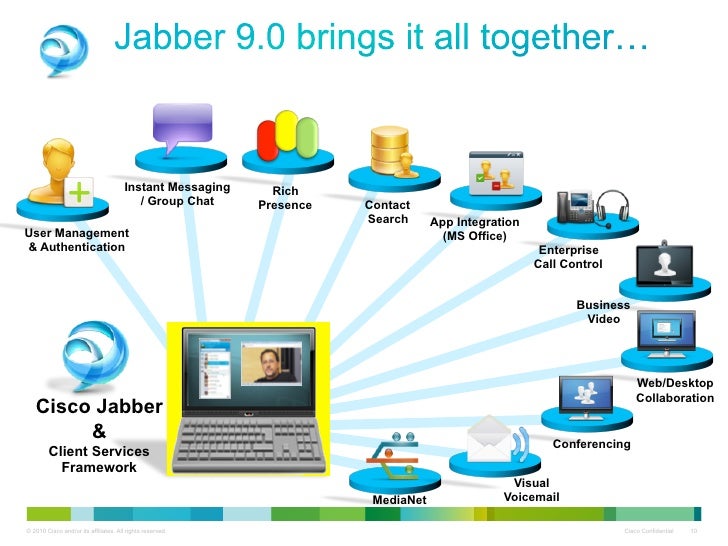 Cisco jabber presentation