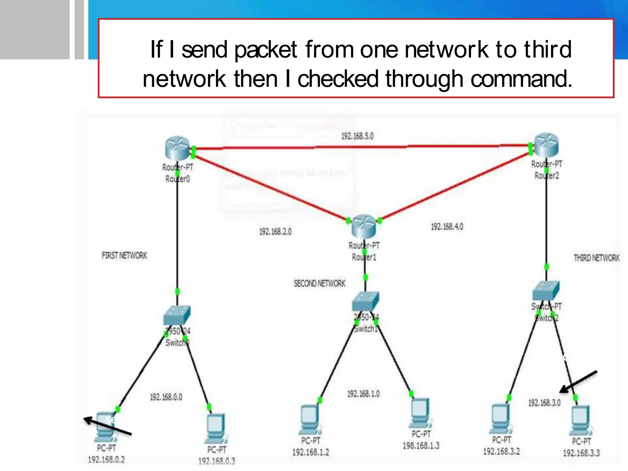 cisco lab_1.pptx | Free Download