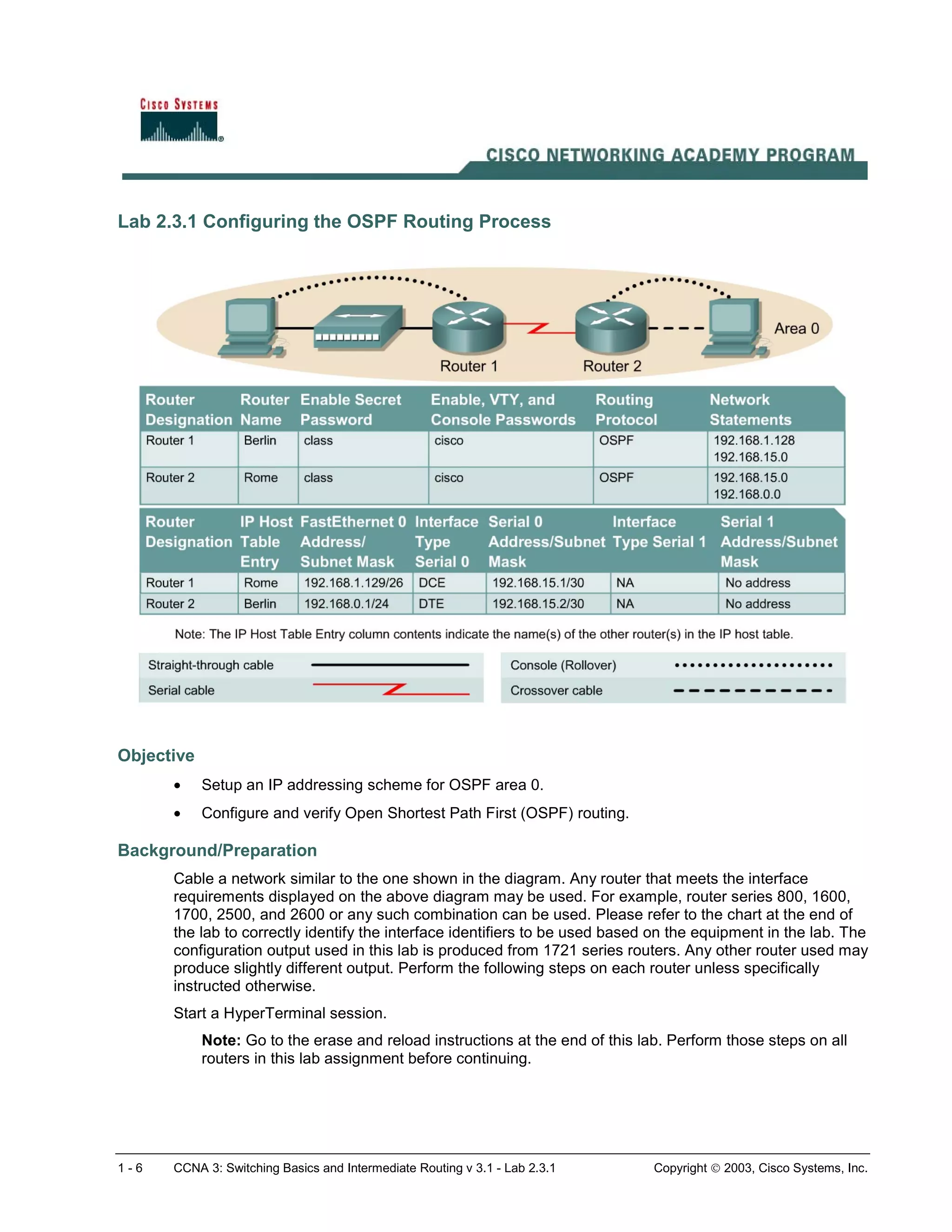 Cisco labs practical4 | PDF