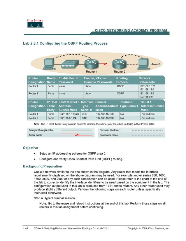 Cisco labs practical4 | PDF | Free Download