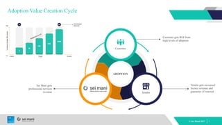 How do customers see adoption value? | PPT