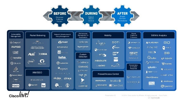 CSTA - Cisco Security Technical Alliances, New Ecosystem Program Buil…