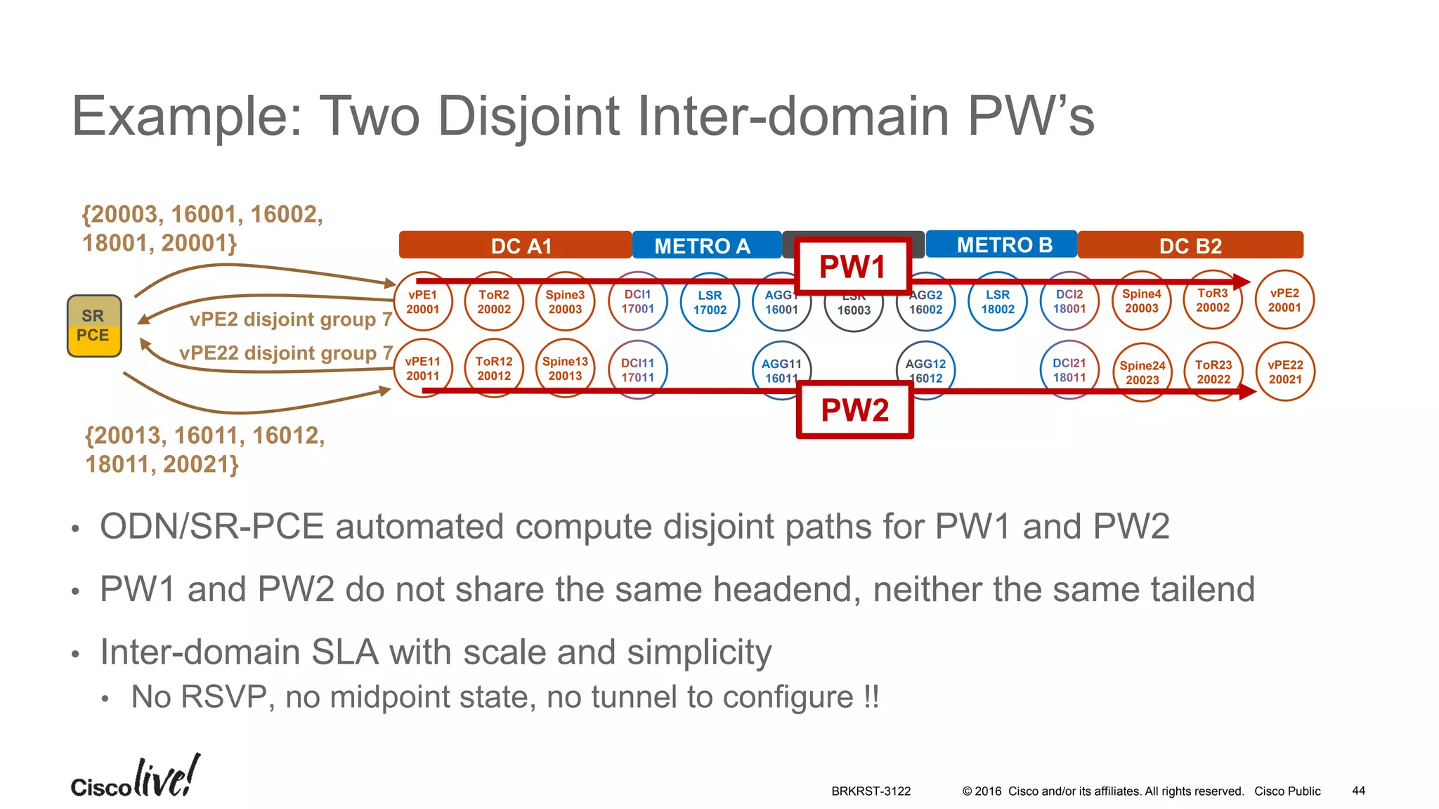 Segment Routing Advanced Use Cases Cisco Live 2016 Usa Pdf Computer Networking Computing