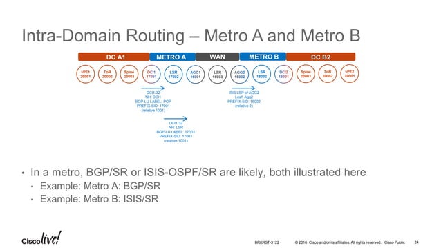Segment Routing Advanced Use Cases Cisco Live 2016 Usa Pdf Computer Networking Computing