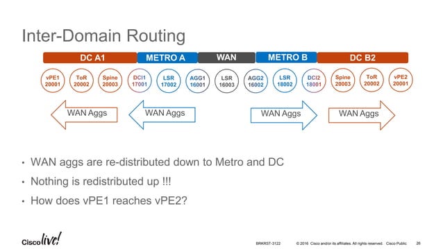 Segment Routing Advanced Use Cases - Cisco Live 2016 USA | PDF | Computer Networking | Computing