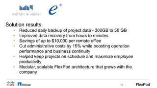 FlexPod as a Competitive Edge | PPT