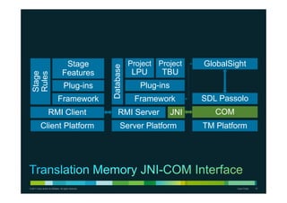 Cisco Localisation Toolkit | PPT
