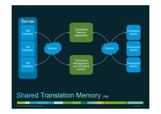 Cisco Localisation Toolkit | PPT