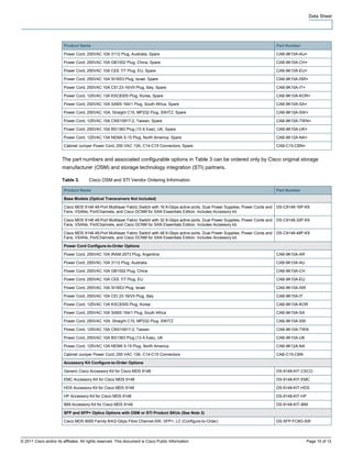 Cisco MDS 9148 Multilayer Fabric Switch | PDF