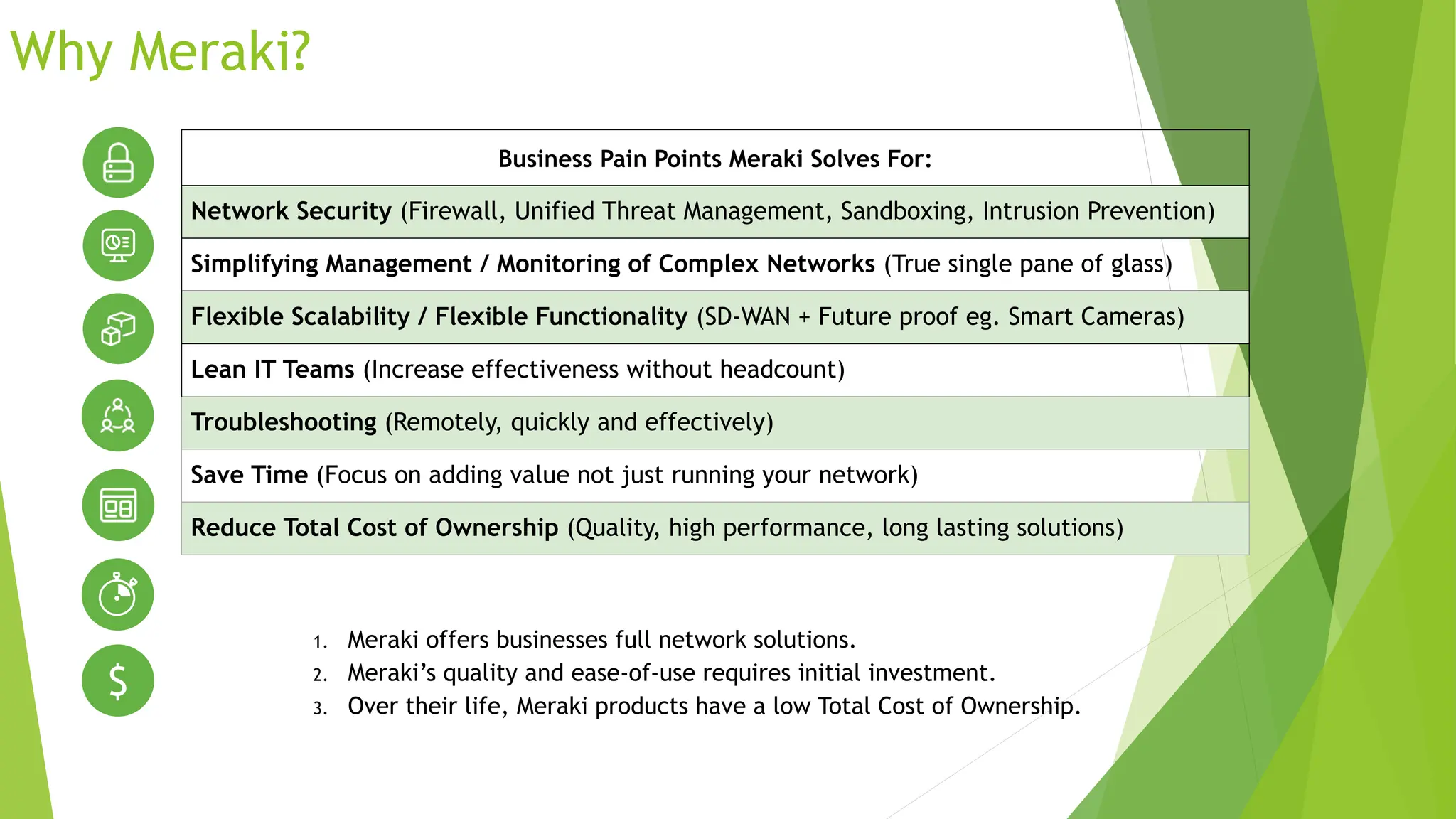 Cisco Meraki.pptx