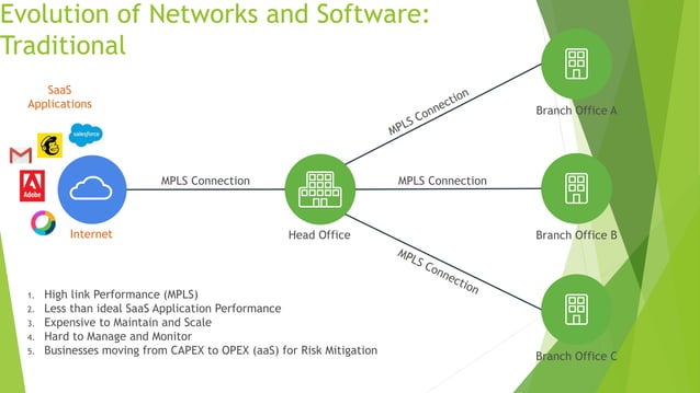 Cisco Meraki.pptx | Cloud Computing | Internet