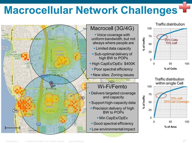 Cisco mobile offload_architecture_21062012 | PPT