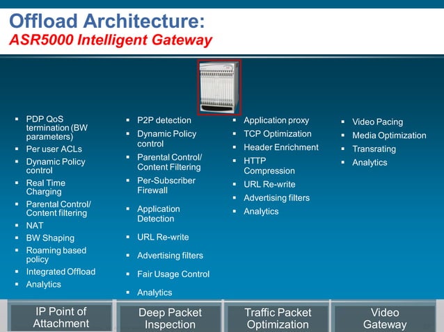 Cisco mobile offload_architecture_21062012 | PPT