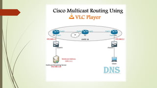 Cisco multicast routing with vlc player | PPTX