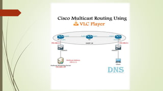 Cisco multicast routing with vlc player | PPT