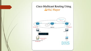 Cisco multicast routing with vlc player | PPT
