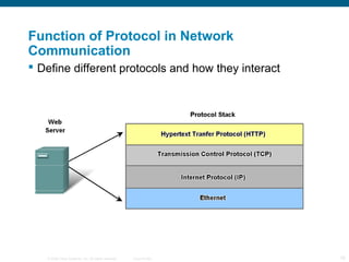 Cisco network 1 1 | PPT