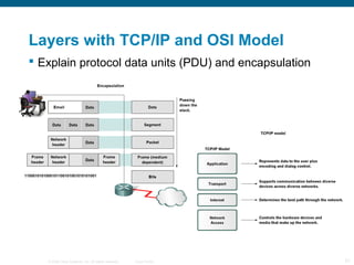 Cisco network 1 1 | PPT