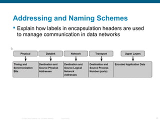 Cisco network 1 1 | PPT