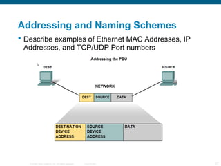 Cisco network 1 1 | PPT