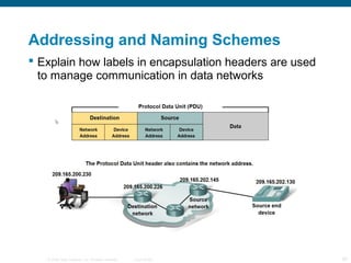 Cisco network 1 1 | PPT