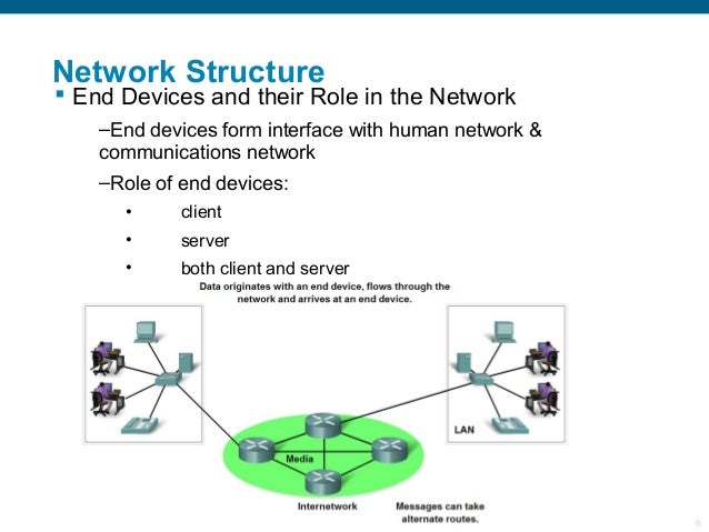 Cisco network 1 1