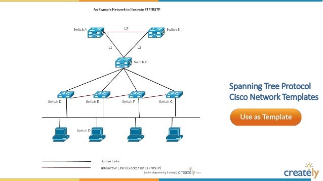 Cisco Network Examples And Templates