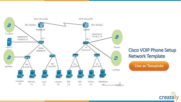 Cisco Network Examples And Templates