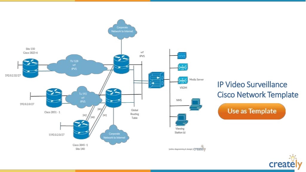 Cisco Network Diagram Templates by Creately