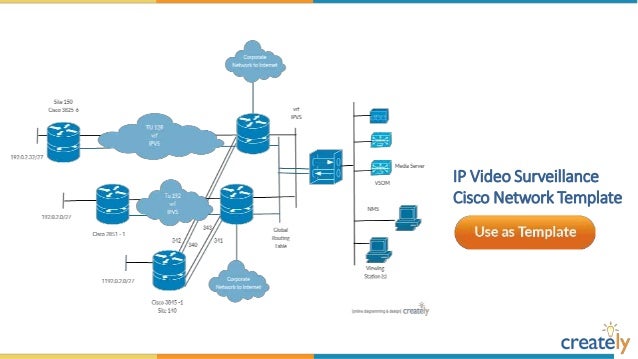 Cisco Network Examples And Templates