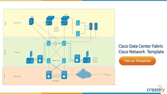 Cisco Network Examples And Templates
