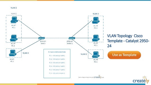 Cisco Network Examples And Templates
