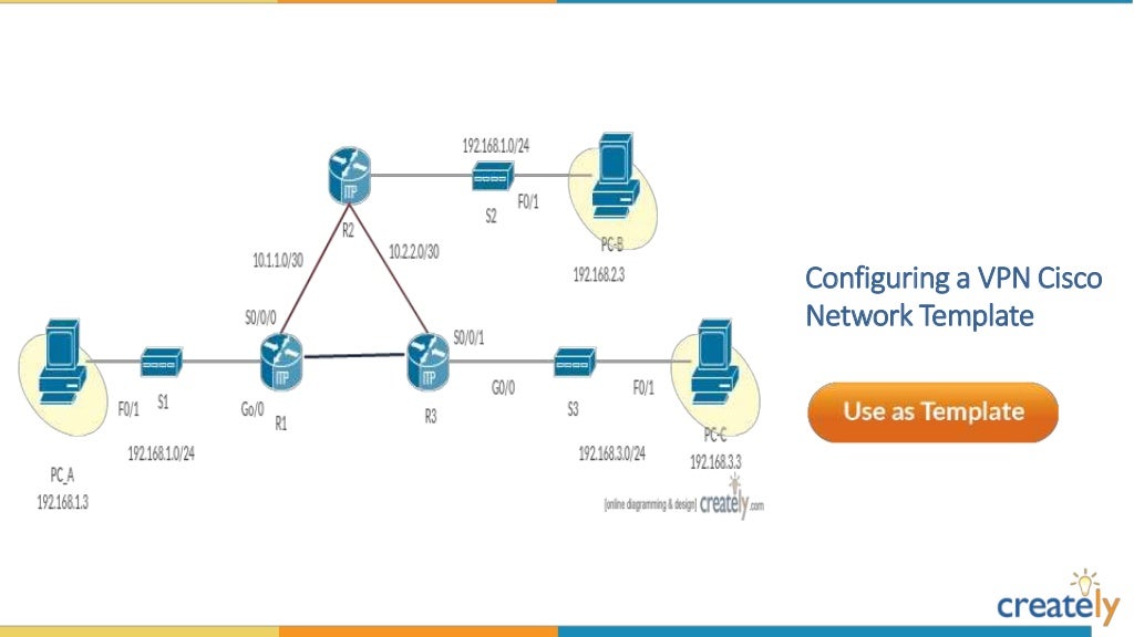 Cisco Network Diagram Templates by Creately