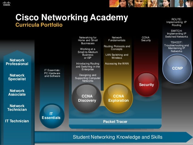 Cisco Networking Academy - Entrepreneurship Education for the Disable…