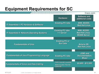 cisco networking academy 2003 old style.ppt | Operating Systems ...