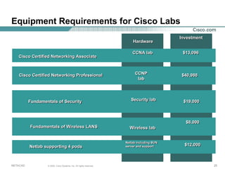 cisco networking academy 2003 old style.ppt