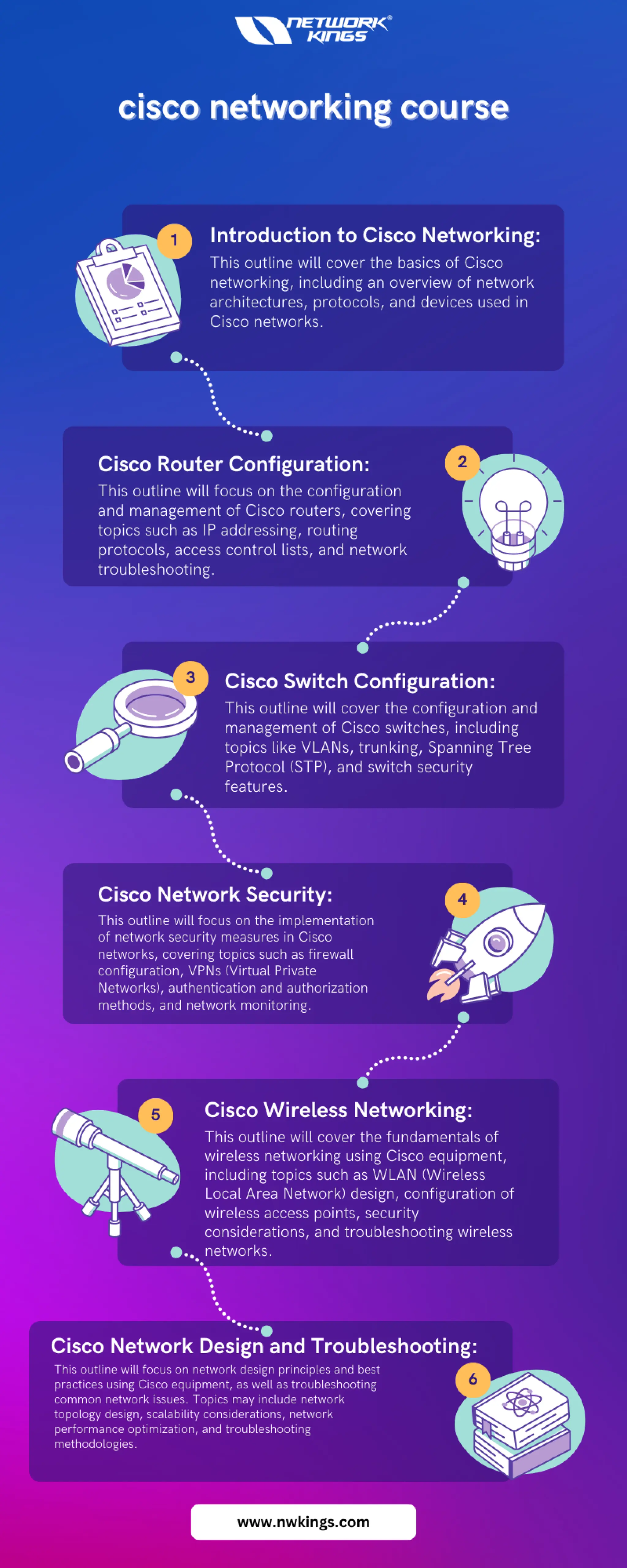 Cisco Networking Course Enroll Now Pdf